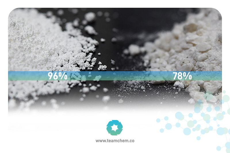 Calcium Chloride: The Simple Salt with Surprising Applications - TEAMChem